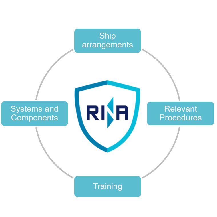 biosafe ship notation