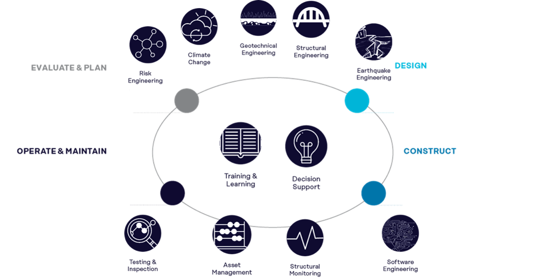 Resilience Engineering - RINA.org
